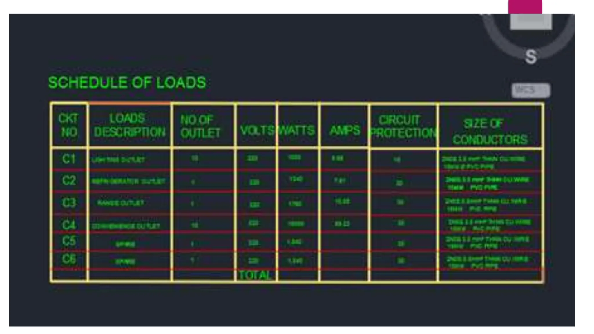 a presenattion of PHILIPPINE ELECTRICAL CODE.pptx