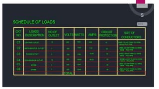 a presenattion of PHILIPPINE ELECTRICAL CODE.pptx