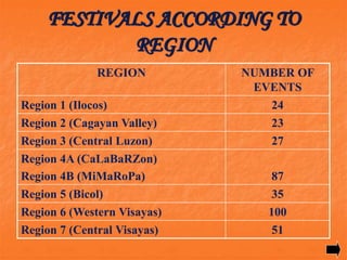 PHILIPPINE FIESTAS.ppt