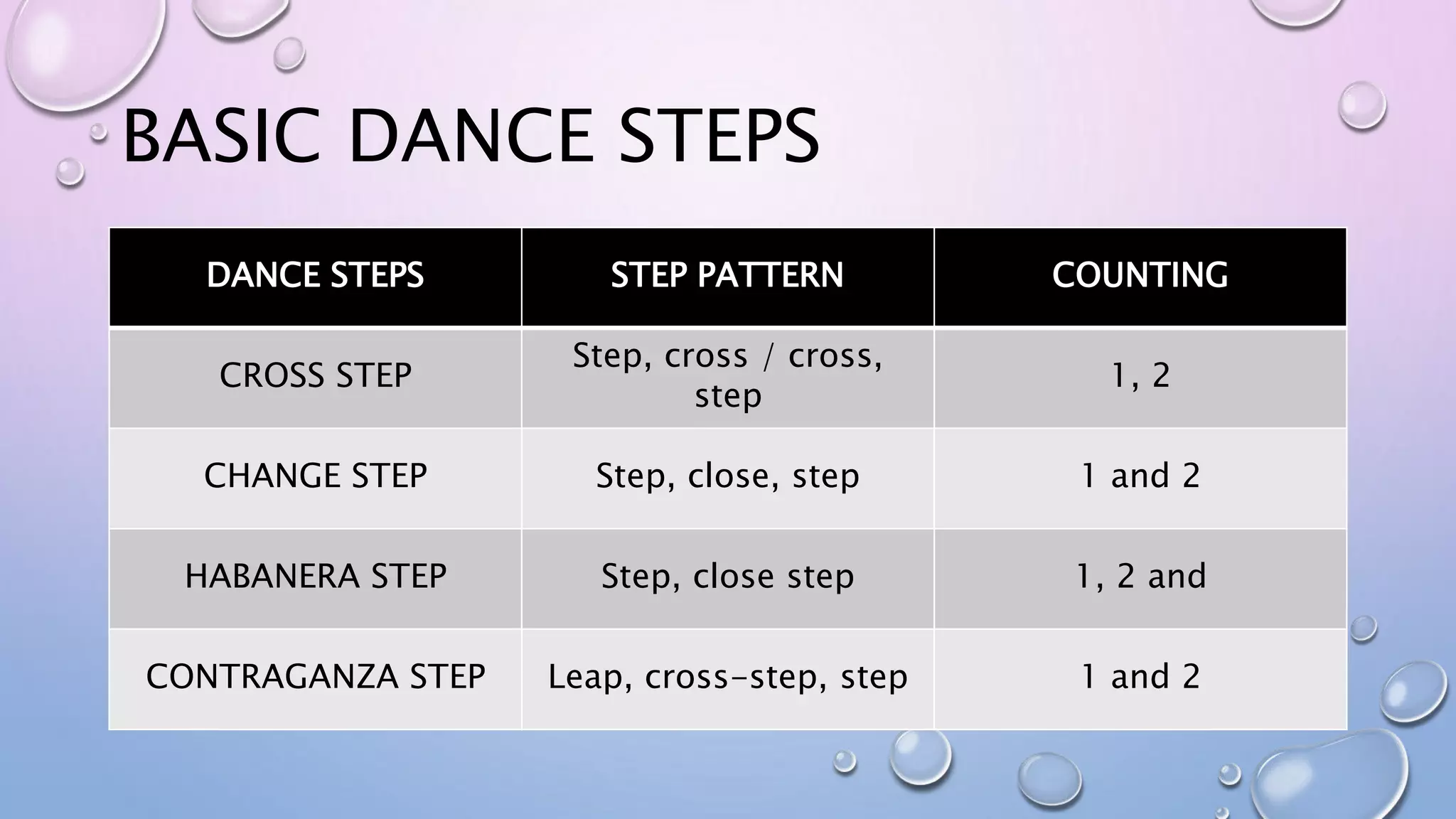 Philippine Folk Dances | PPTX