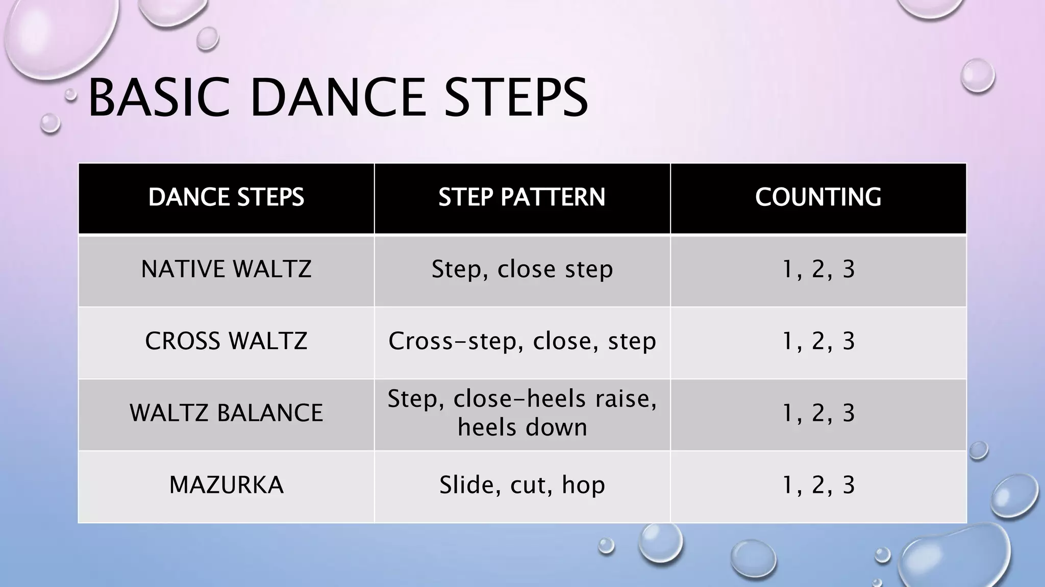 Philippine Folk Dances | PPTX