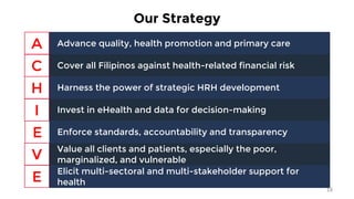 Philippine Health Agenda_Dec1_1.pdf