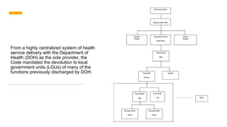 Philippine Health Care Delivery System.pptx