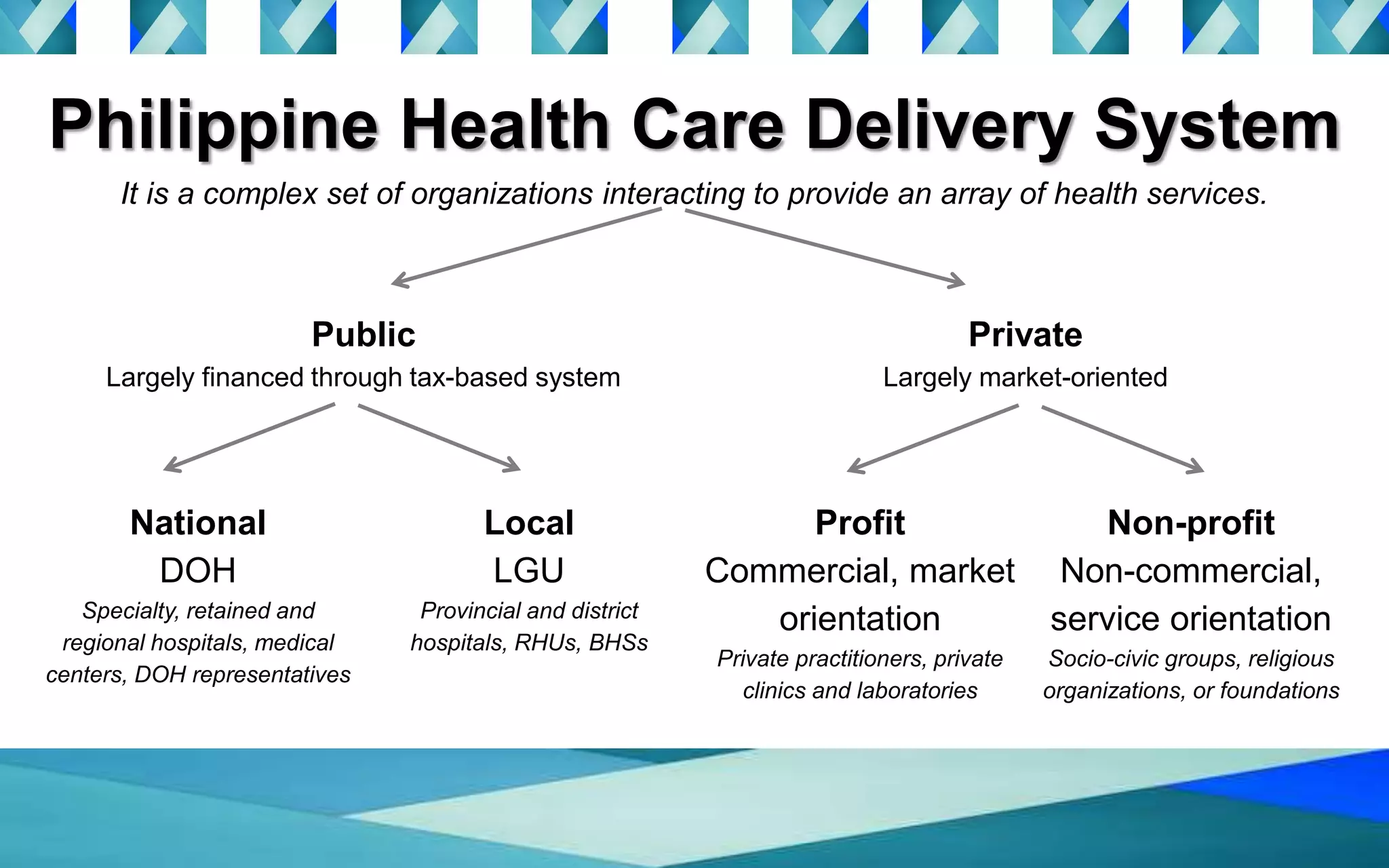 Philippine Health Care Delivery System | PPTX
