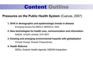 Philippine Health Care Delivery System | PPTX