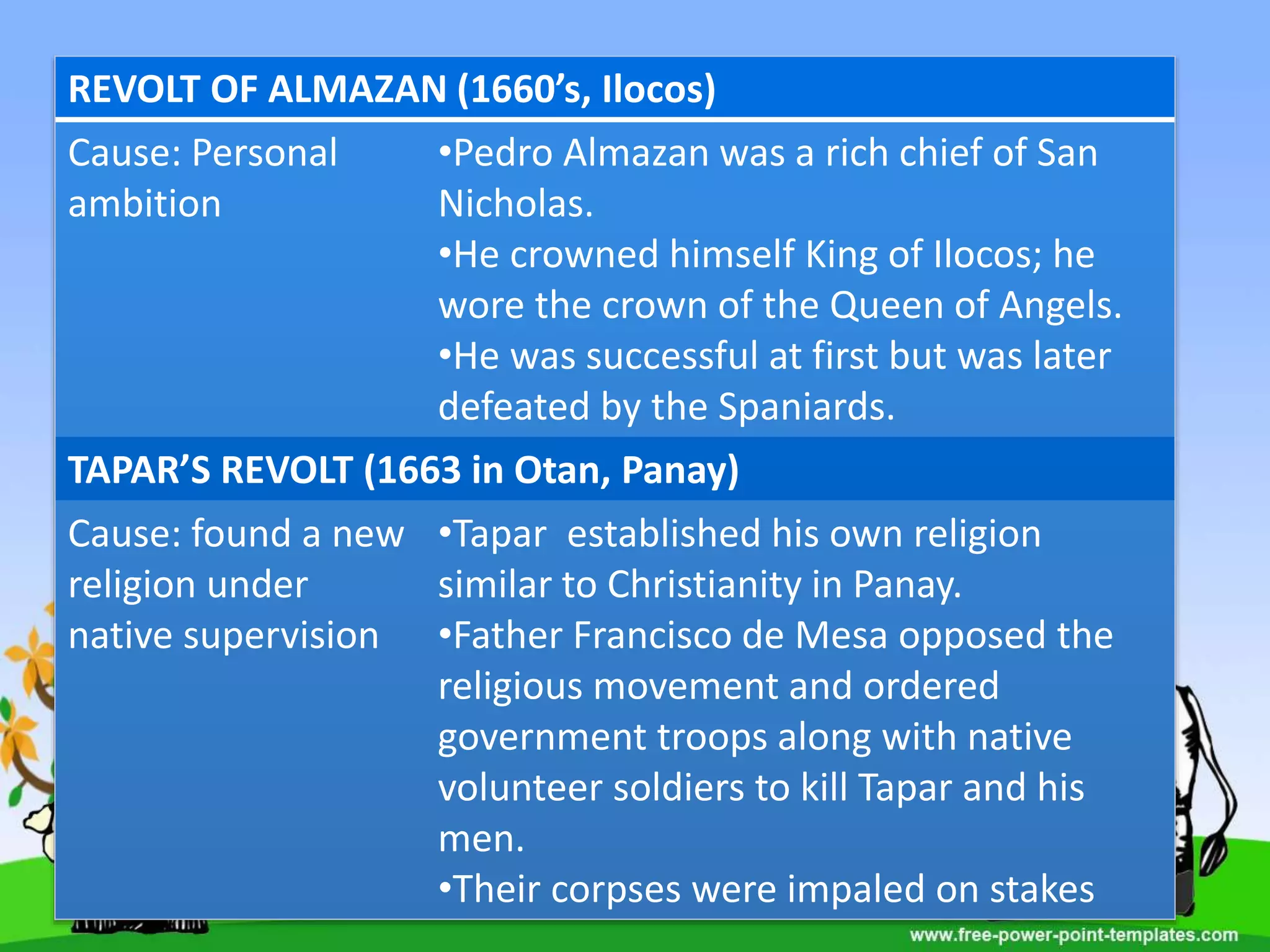 philippine history.pptx