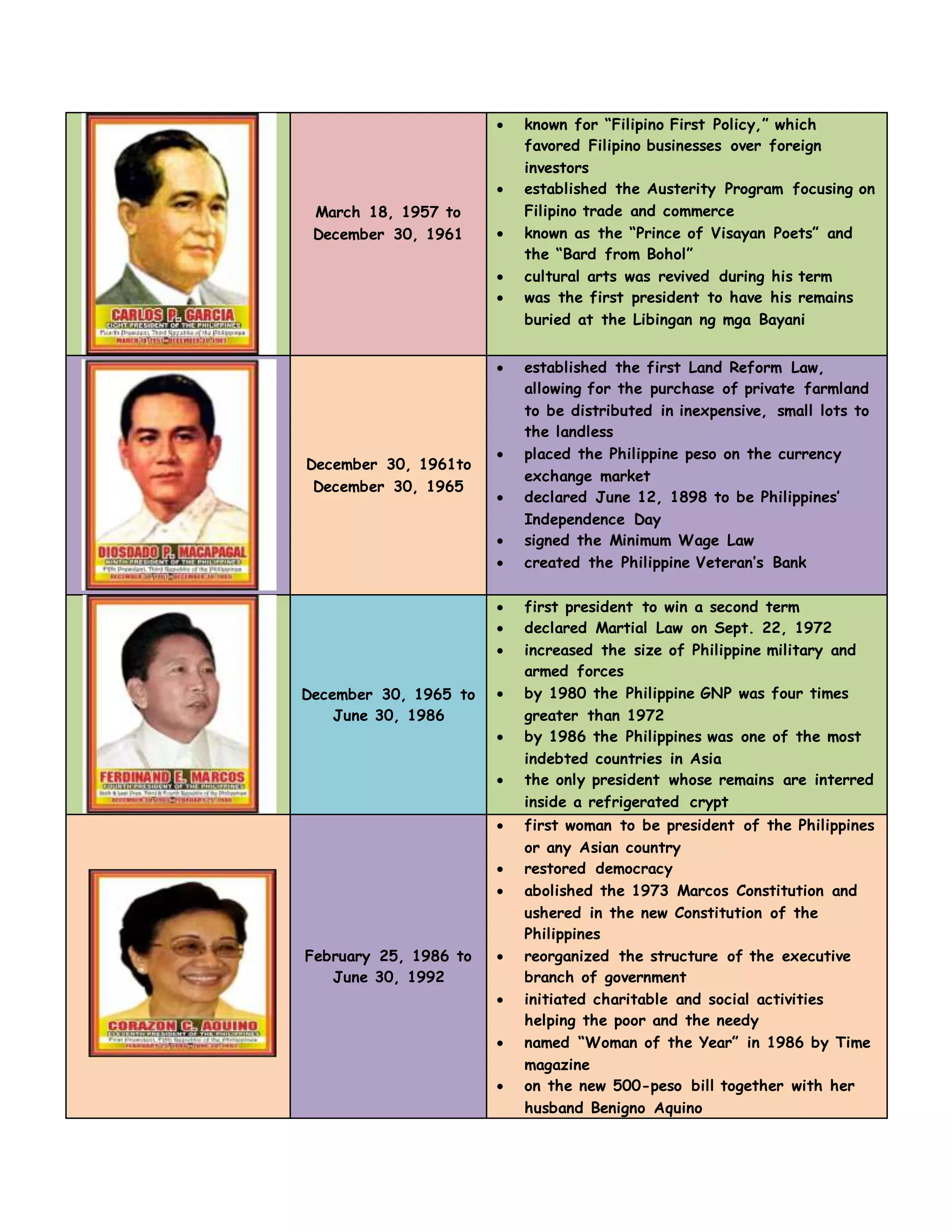 Matrix of the Philippine Government | DOCX
