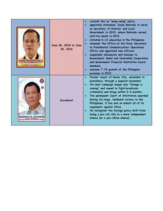 Matrix of the Philippine Government | DOCX