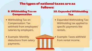 Philippine History TAXATION PRESENTATION.pdf