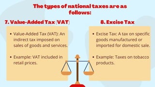 Philippine History TAXATION PRESENTATION.pdf