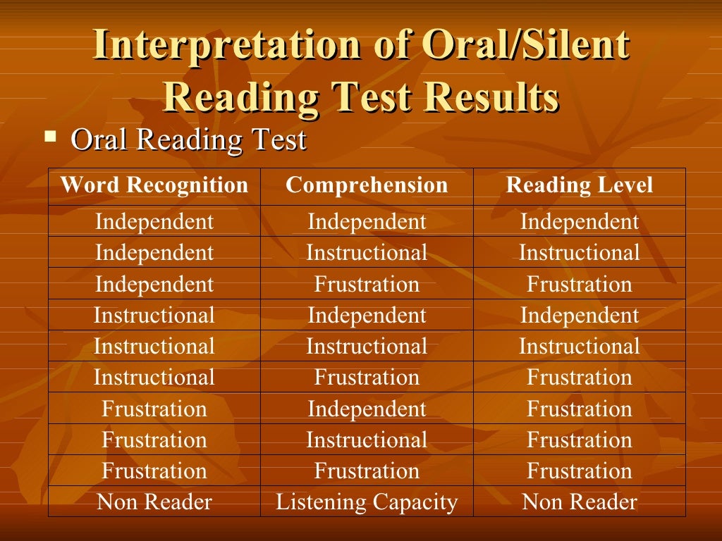 Philippine Informal Reading Inventory (Phil Iri)