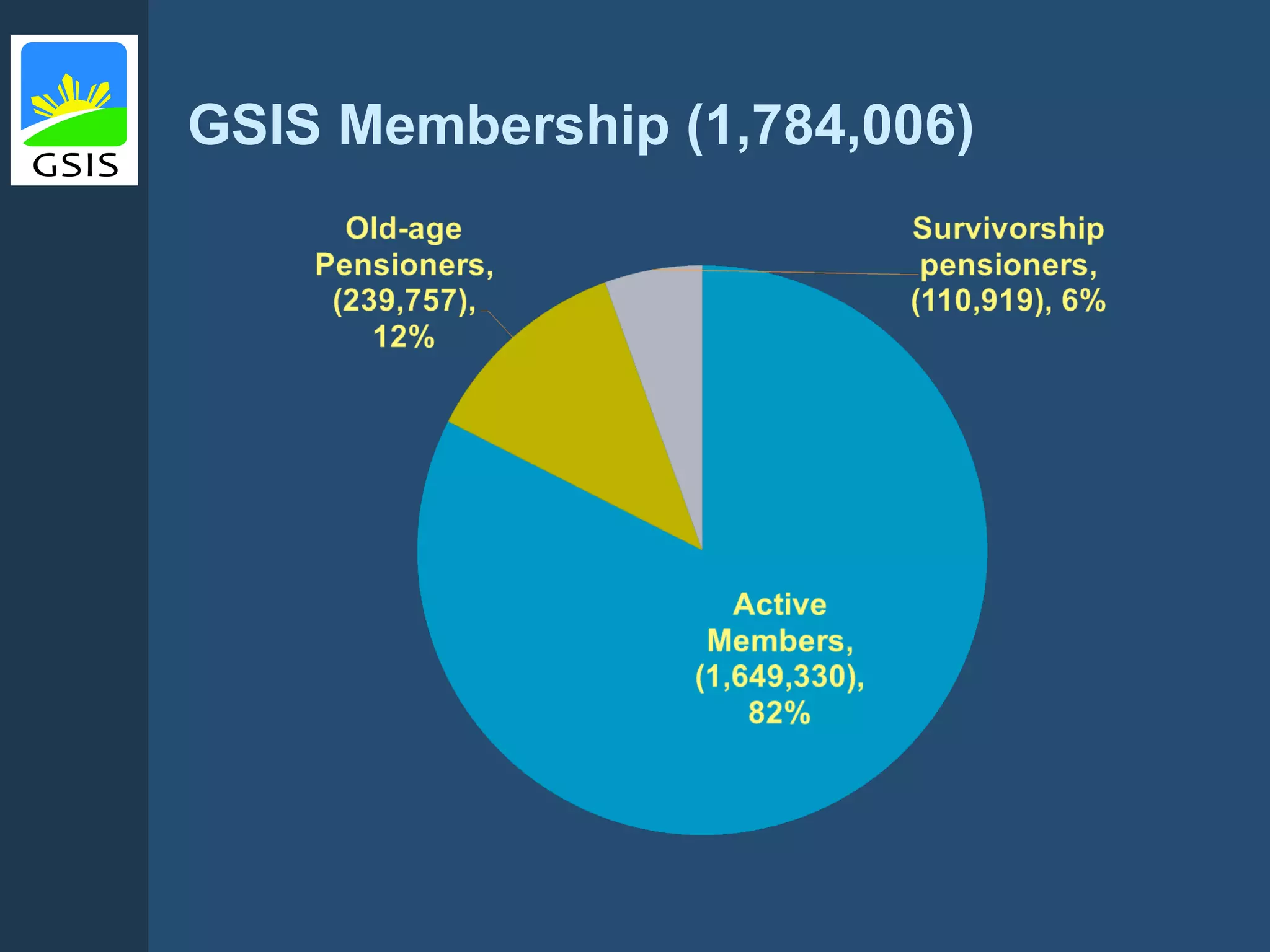 Philippine investment alliance for infrastructure fund by mario aguja | PPT