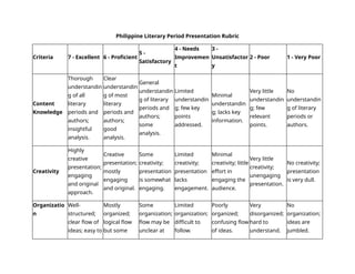 Philippine Literary Period Presentation Rubric.docx