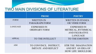 Philippine Literature.pptx