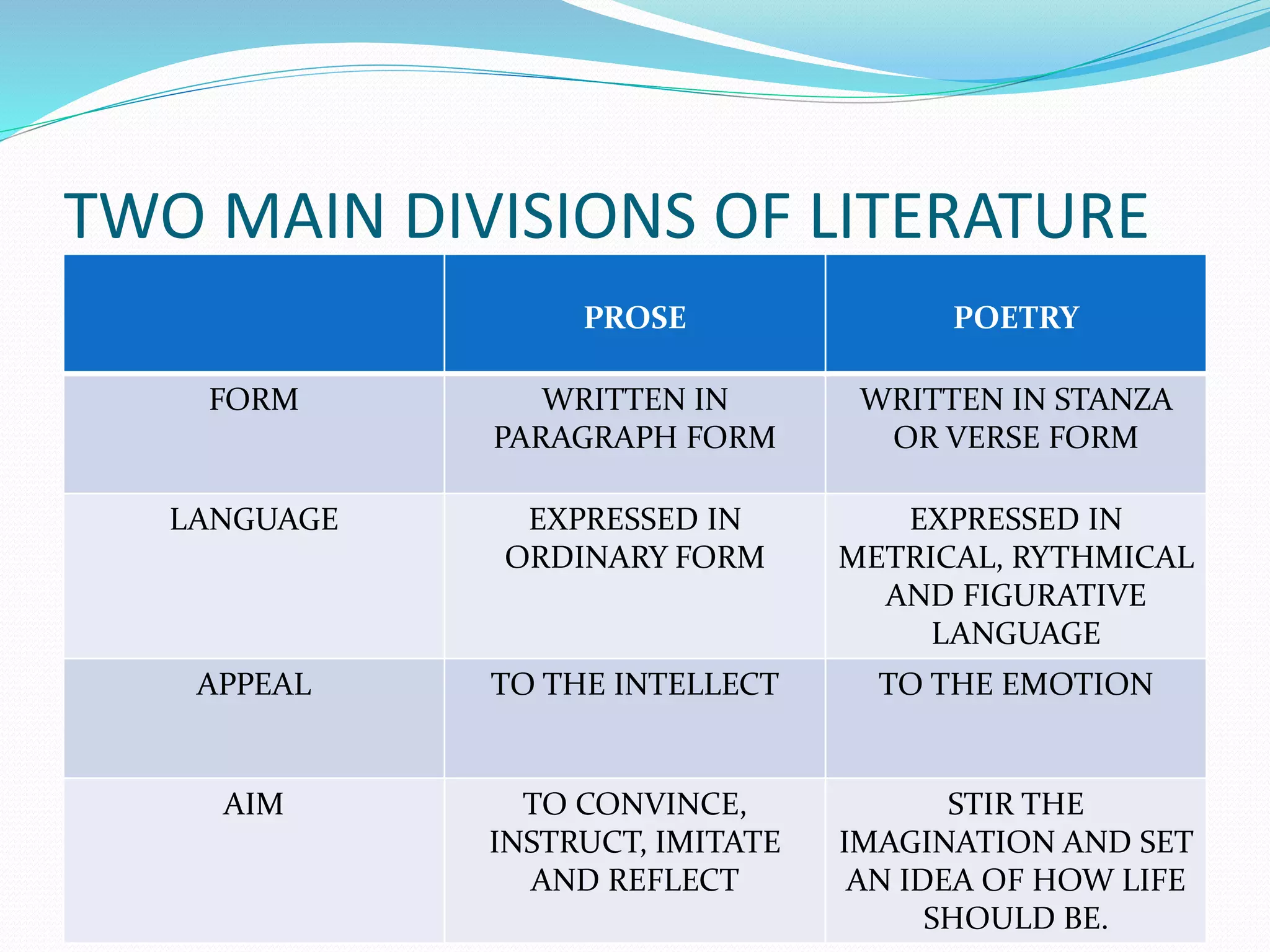 Philippine literature, 11 | PPTX