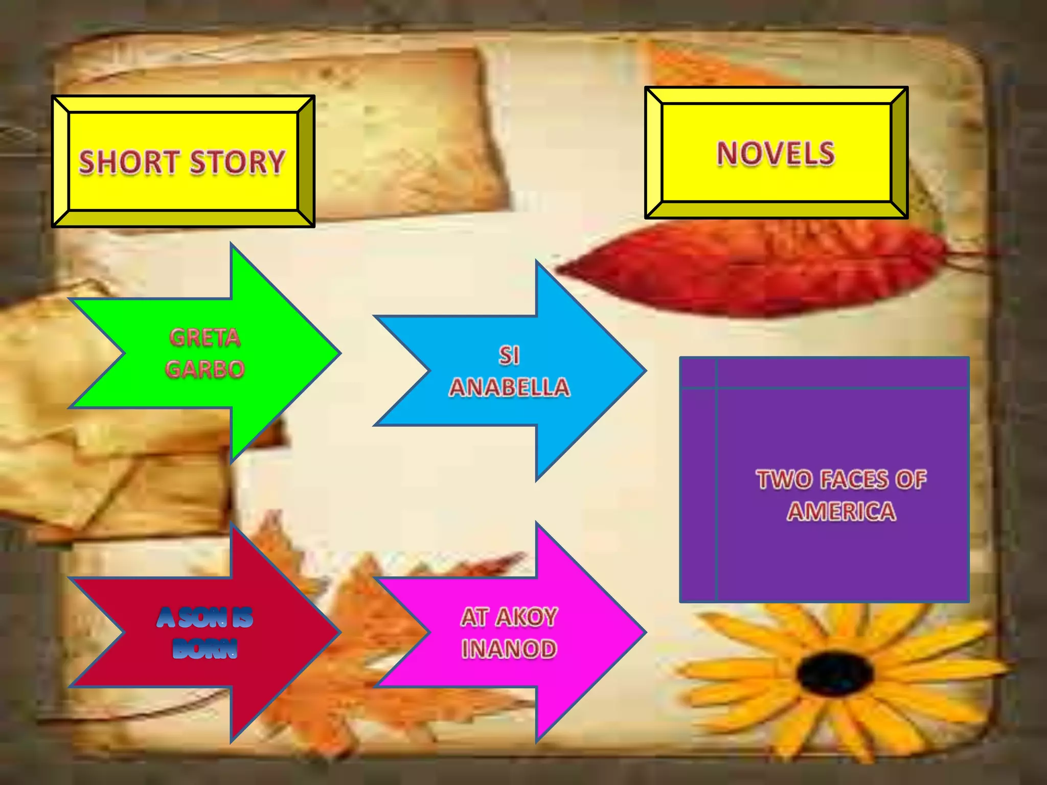 Literature Under US Colonialism | PPTX