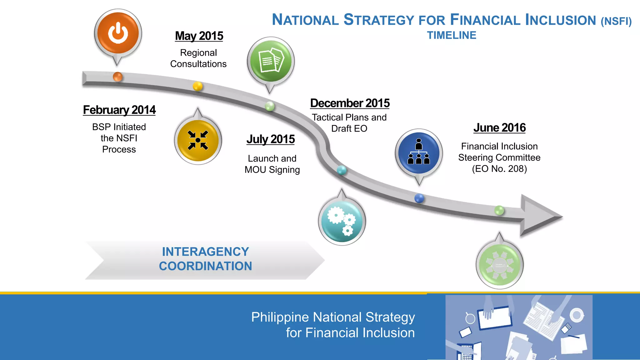 PHILIPPINE NATIONAL STRATEGY FOR FINANCIAL INCLUSION | PDF