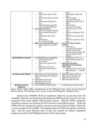Philippine Naval Modernization (PIPVTR Monograph) by Rommel Banlaoi | PDF