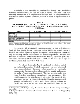 Philippine Naval Modernization (PIPVTR Monograph) by Rommel Banlaoi | PDF