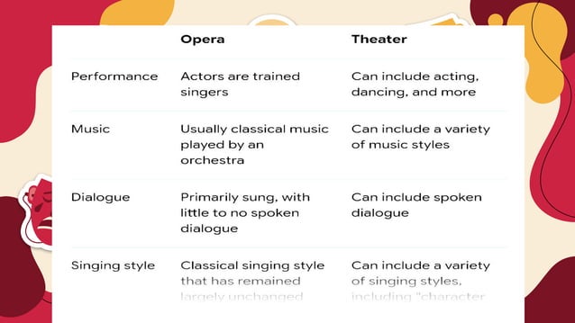 PRESENTATION PHILIPPINE OPERA GRADE 10.pptx