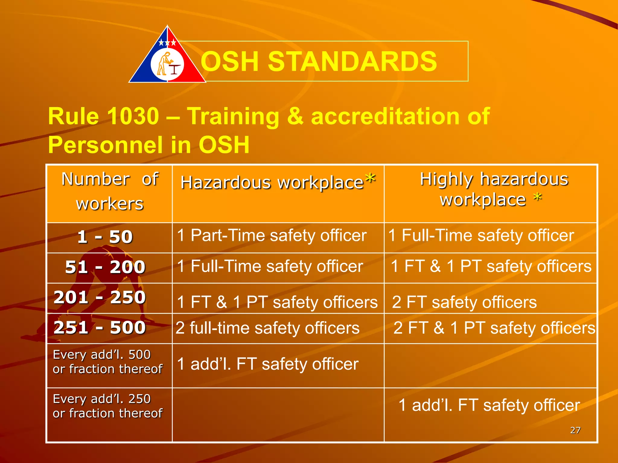 Philippine OSH Standards, rev 2012.ppt | Indoor Environmental Quality ...