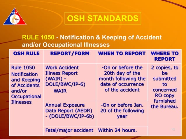 Philippine OSH Standards, rev 2012.ppt | Indoor Environmental Quality ...