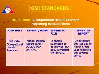 Philippine OSH Standards, rev 2012.ppt