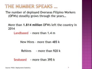 Philippine Overseas Employment Program | PPTX