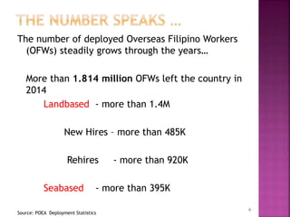 Philippine Overseas Employment Program | PPSX