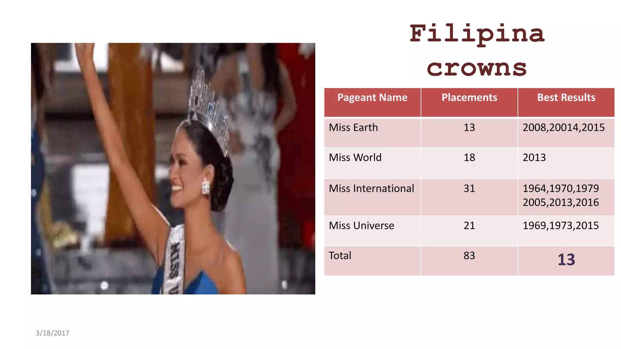 Philippine pageantry | PPTX