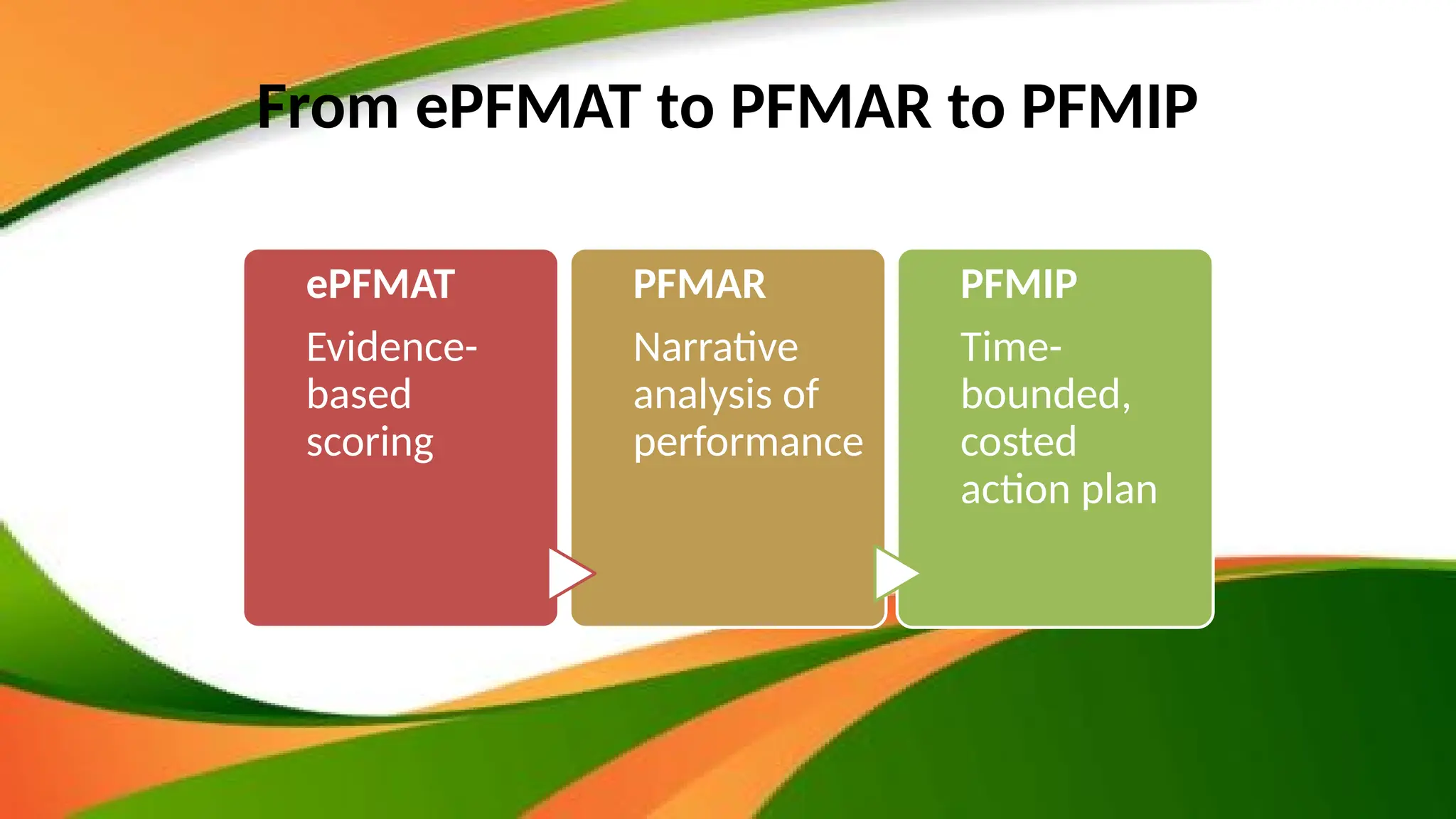 Philippine_PFMAT_LGUs_Presentation_with_Icons.pptx