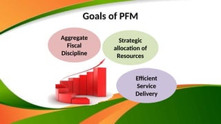 Philippine_PFMAT_LGUs_Presentation_with_Icons.pptx