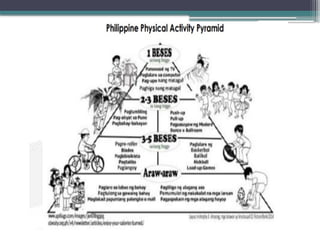 Philippine Physical Activity Pyramid.pptx