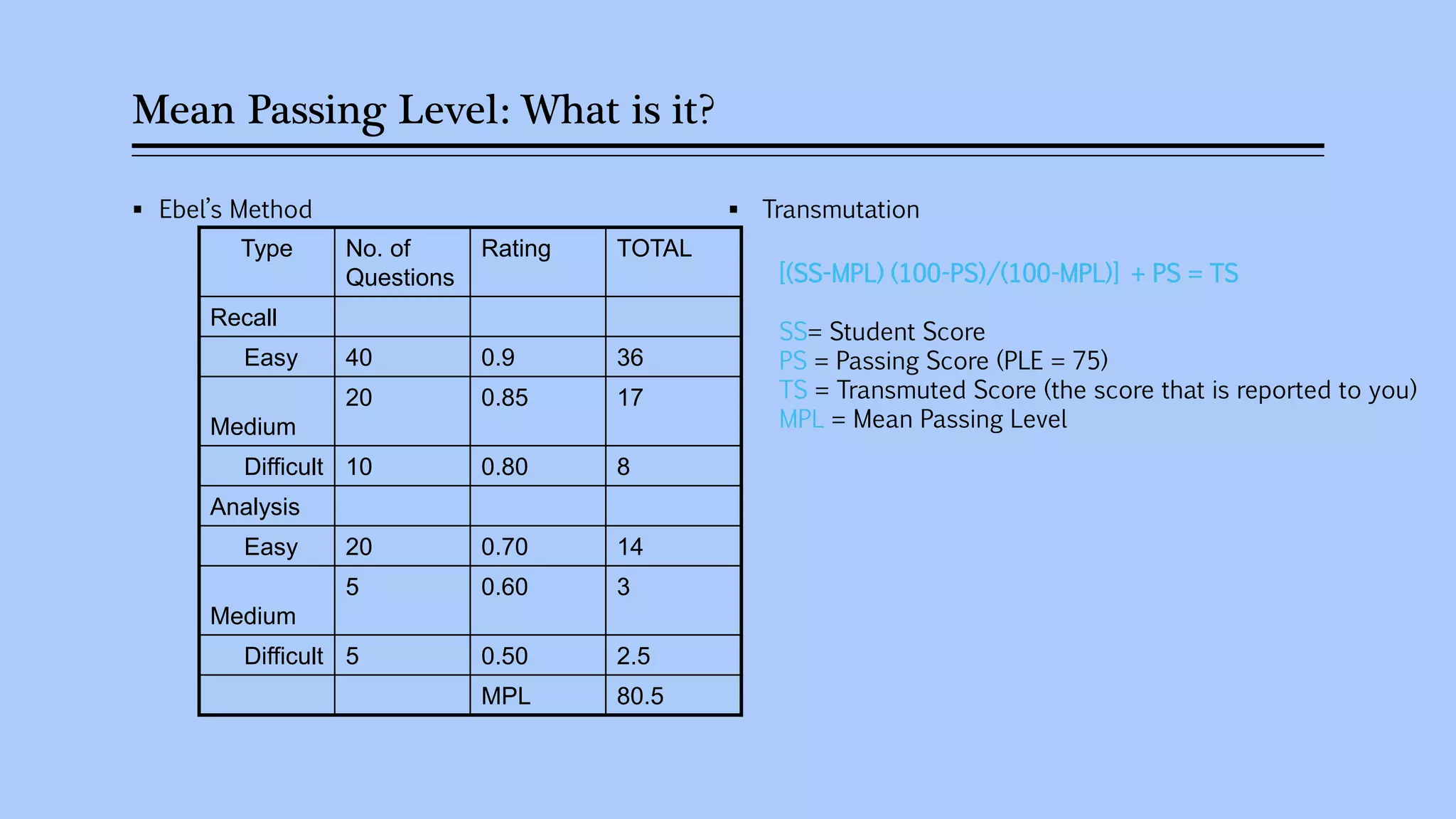 Philippine physician licensure exam primer | PPTX