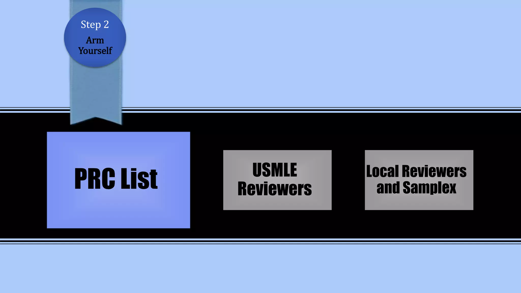 Philippine physician licensure exam primer | PPTX