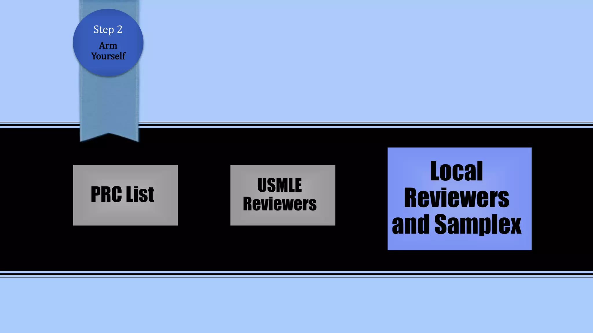 Philippine physician licensure exam primer | PPTX