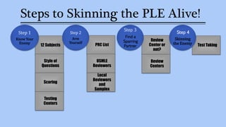 Philippine physician licensure exam primer | PPTX