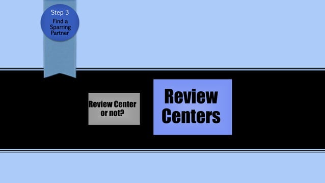 Philippine physician licensure exam primer | PPTX