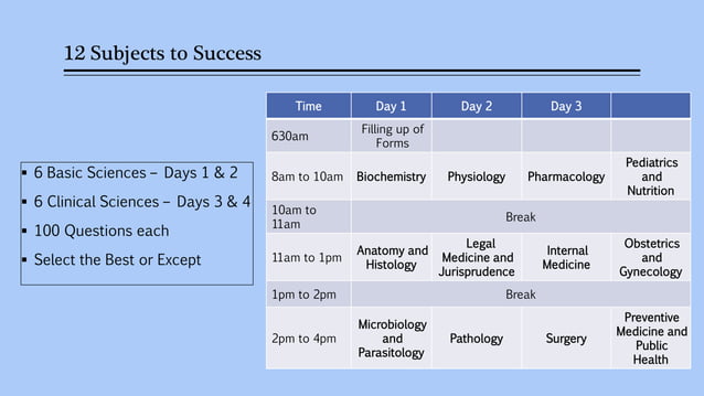 Philippine physician licensure exam primer | PPTX