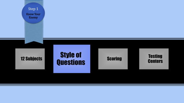 Philippine physician licensure exam primer | PPTX