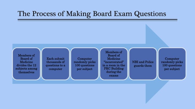 Philippine physician licensure exam primer | PPTX