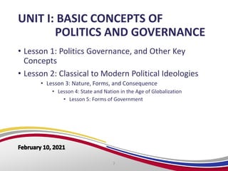 Philippine Politics-Chapter 1.pptx