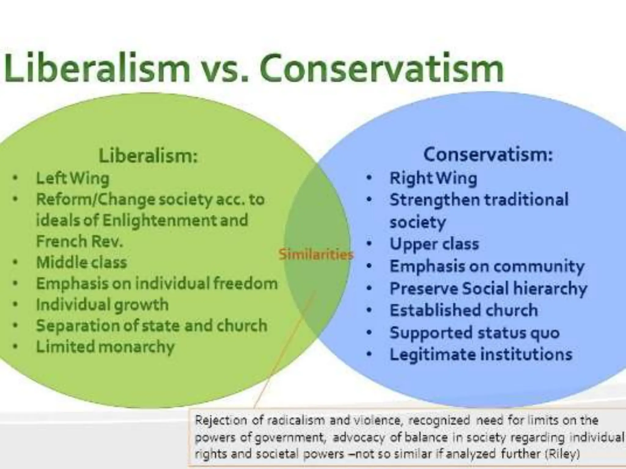 Philippine,Politics-Lesson 3 wensi ppg ppt | PPT