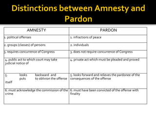 PHILIPPINE POLITICS AND GOVERNANCE (1).pptx