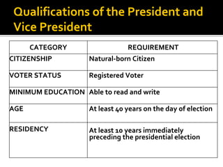 PHILIPPINE POLITICS AND GOVERNANCE (1).pptx
