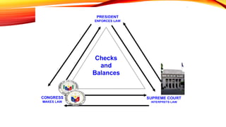 Philippine Political Condition: NATIONAL and LOCAL GOVERNANCE | PPTX