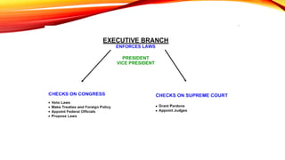 Philippine Political Condition: NATIONAL and LOCAL GOVERNANCE | PPTX