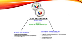 Philippine Political Condition: NATIONAL and LOCAL GOVERNANCE | PPTX