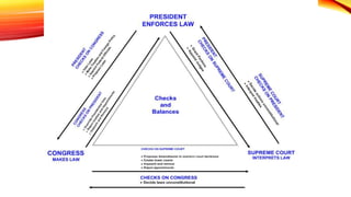 Philippine Political Condition: NATIONAL and LOCAL GOVERNANCE | PPTX