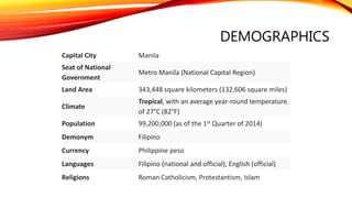 Philippine Political Condition: NATIONAL and LOCAL GOVERNANCE | PPTX